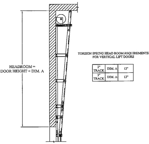 Garage Door Track for Your Home